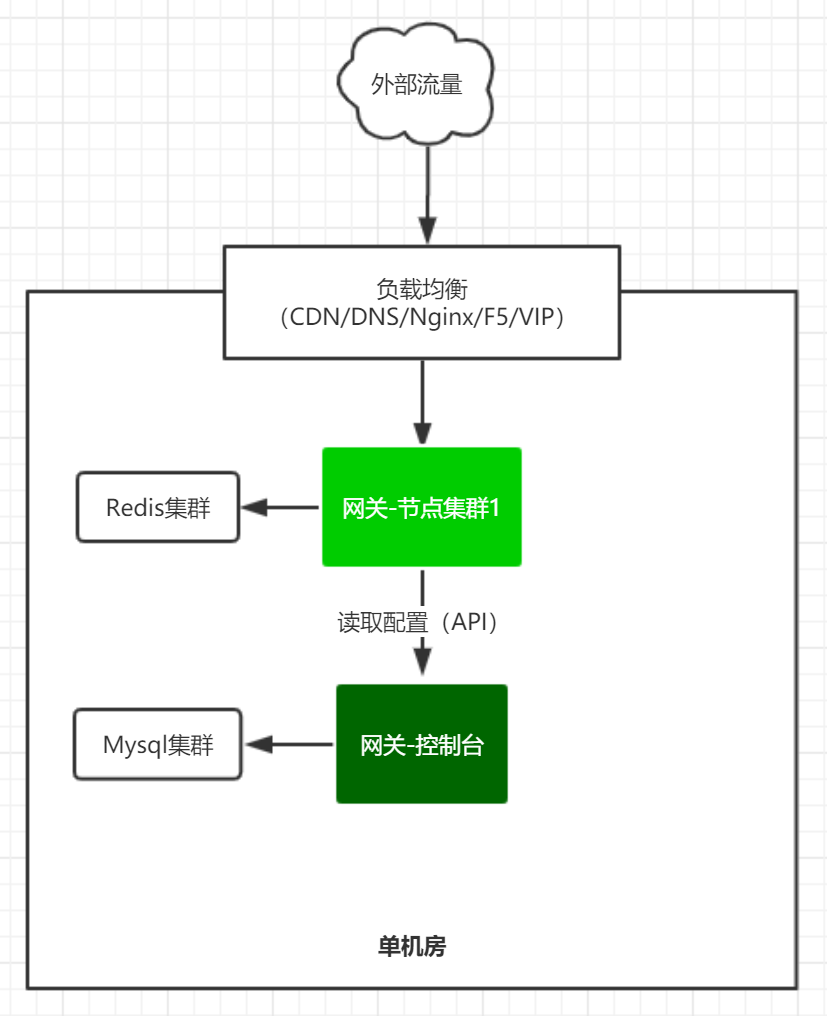 ‍🔧 详细部署教程 Eolinker 帮助文档 