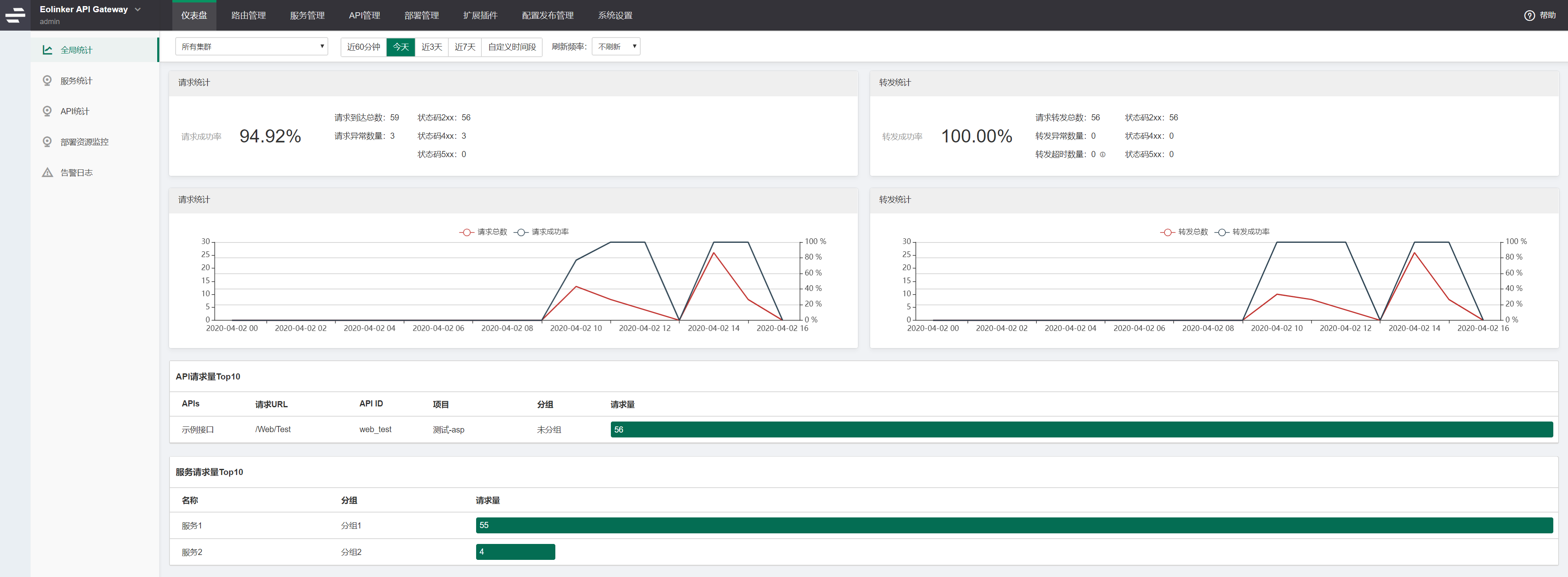 API监控 | Eolinker 帮助文档